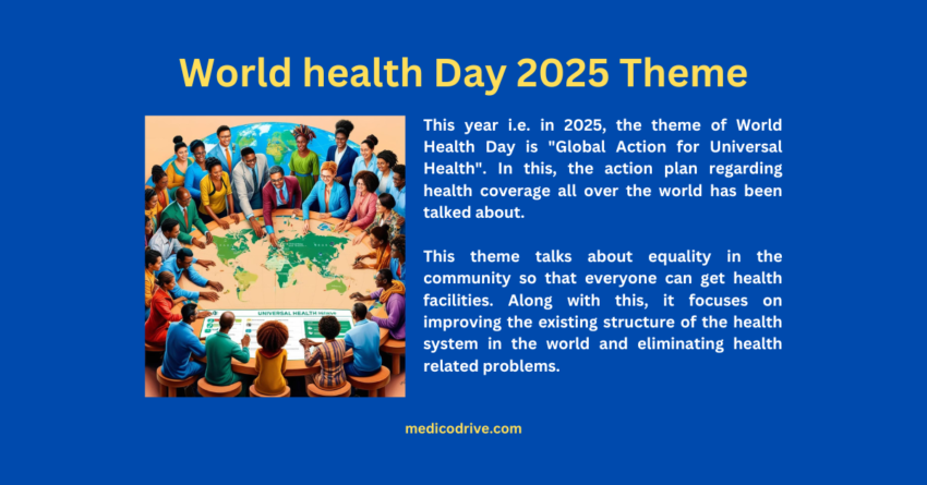 World Health Day Theme 2025: Slogan, Date, Theme Poster