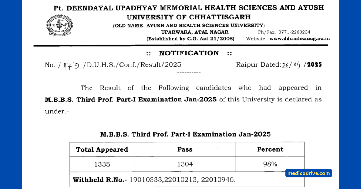 CG MBBS Result: Final Part-1 Jan 2025 @ddumhsaucg-ac-in, 98% Students Pass